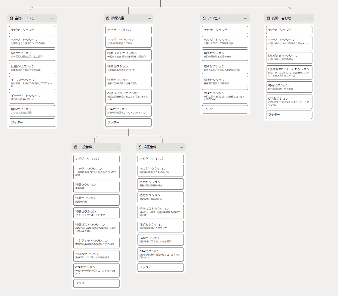【Relumeの使い方】効率的なWebデザイン制作をサポートするAIツールを使ってみた感想 | Web Design Pallet